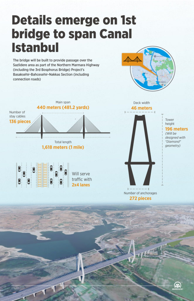 Investing in Turkey, Why Canal Istanbul is a Mega Project? - Brandyol