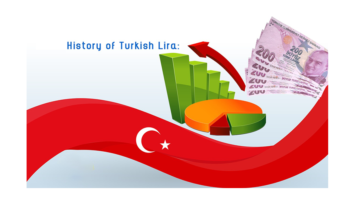 Brandyol, All That You Need To Know About Turkish Lira: - Brandyol