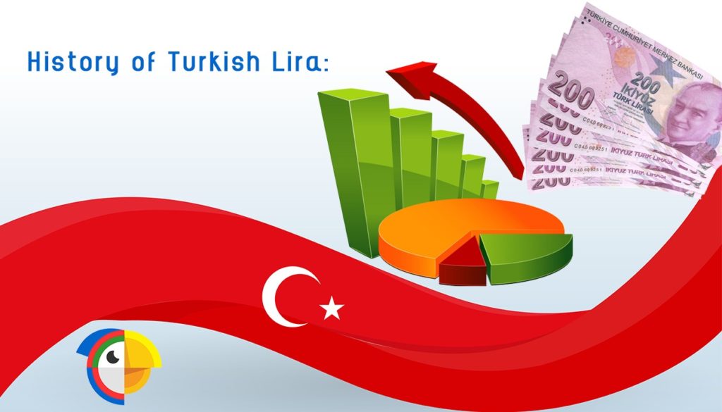 Brandyol, All That You Need To Know About Turkish Lira: - Brandyol