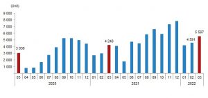 Brandyol, investing in Turkey, Turkey Vision 2023, Prosperous Future ...